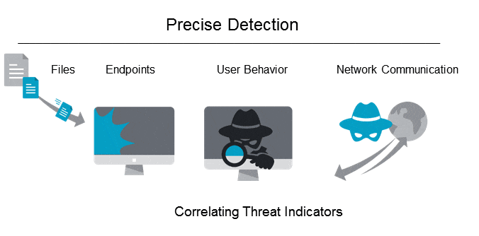 Endpoint Threat Detection for Incident Response Teams | Cynet