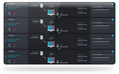 Holistic Security Simplified | Cynet