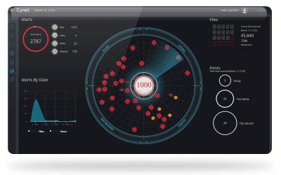 Holistic Security Simplified | Cynet