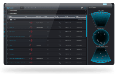 Holistic Security Simplified | Cynet