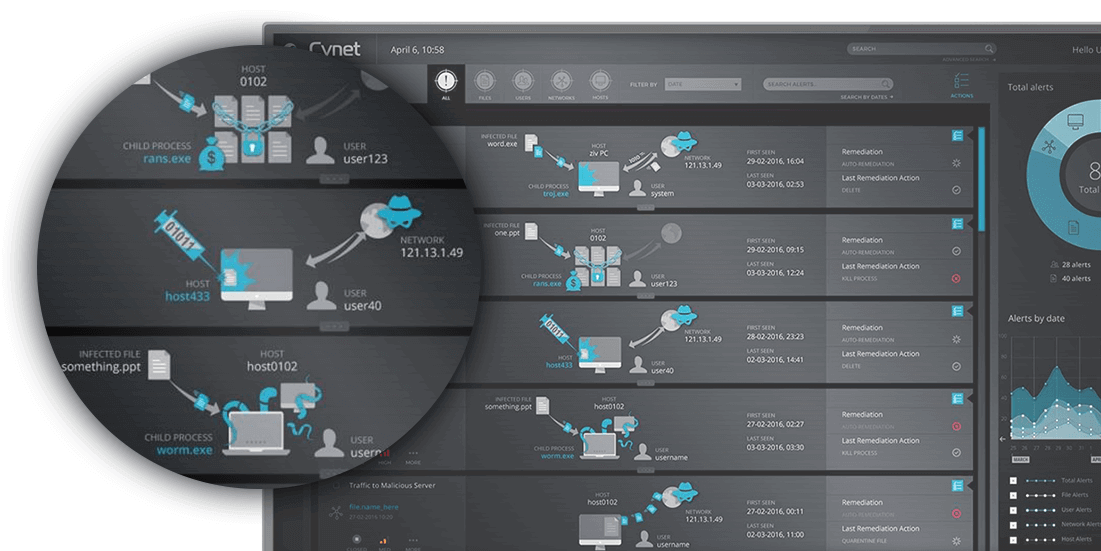 Cynet | Autonomous Breach Protection