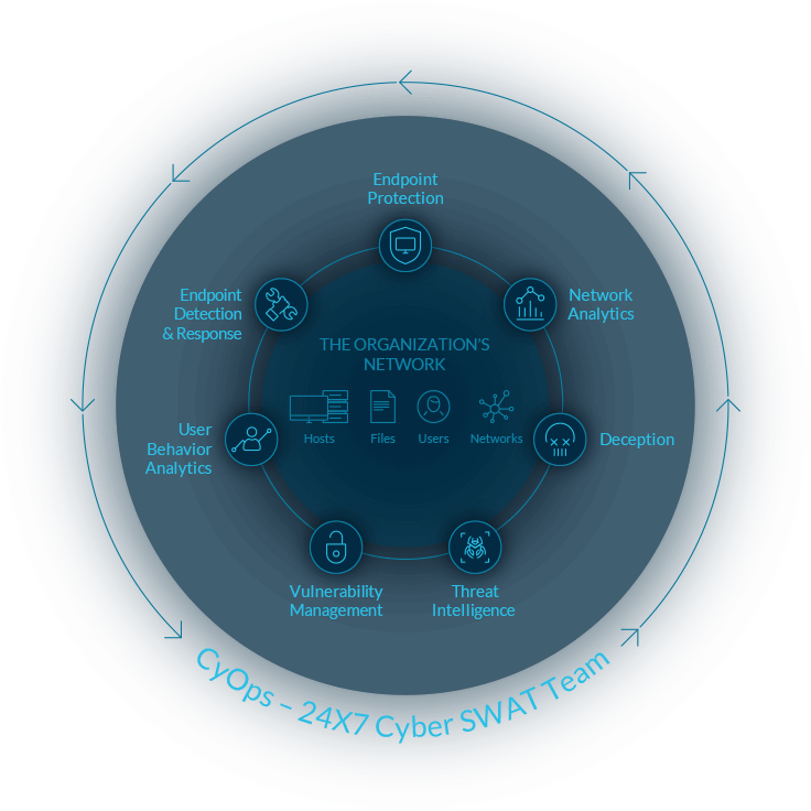 Cynet | Autonomous Breach Protection