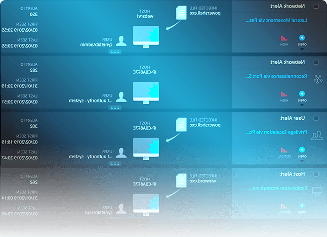 Cynet 360 XDR Platform