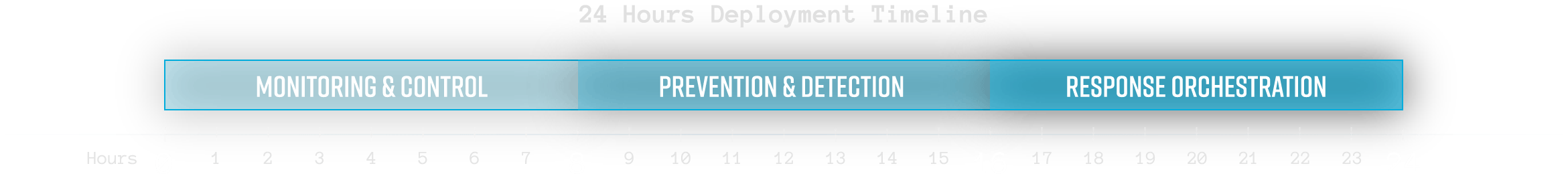 Cynet 360 XDR Platform