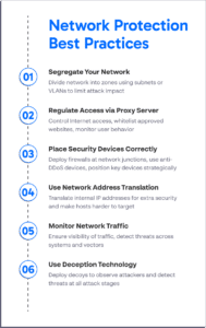 What is a Network Attack?
