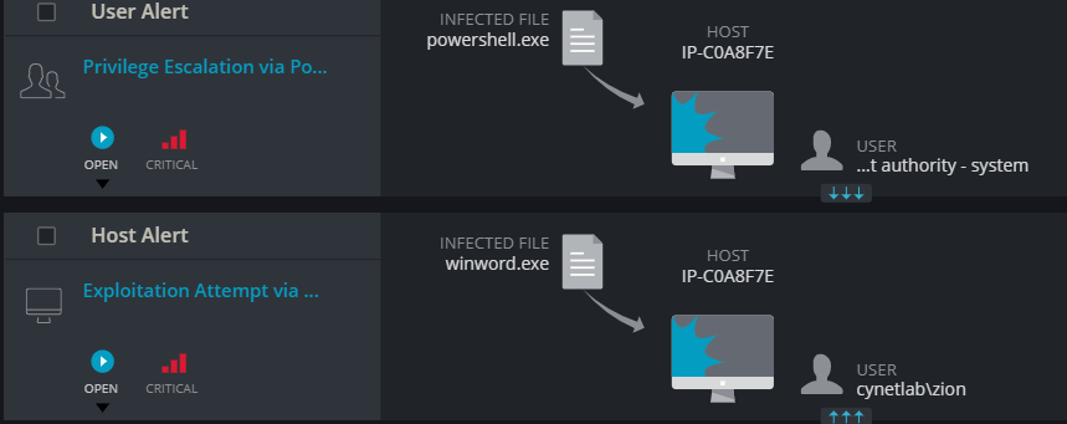 Prepare for the Coronavirus Cyber Effect with Cynet 360 - Cynet
