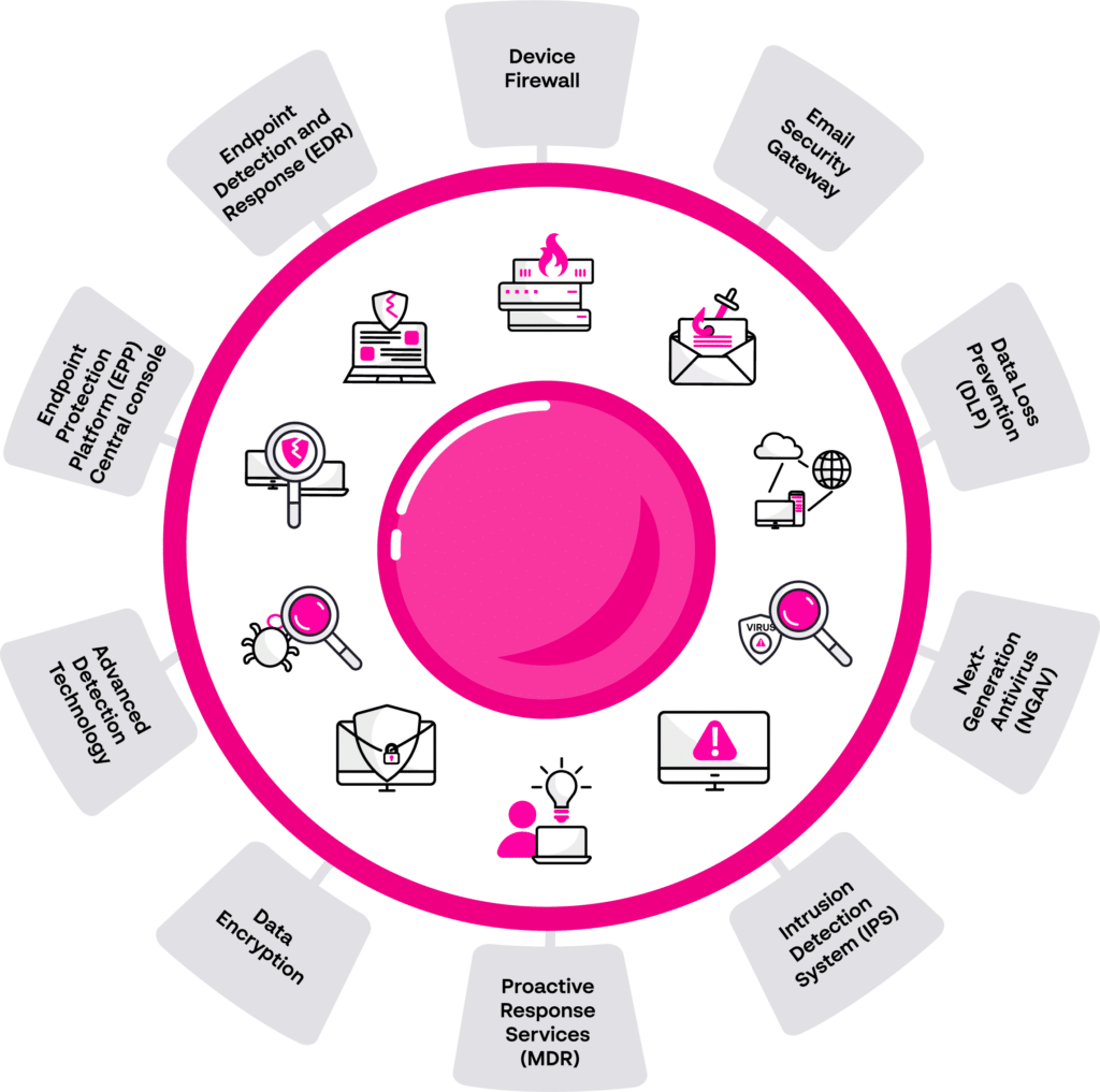 What Is Endpoint Security? 9 Defensive Layers
