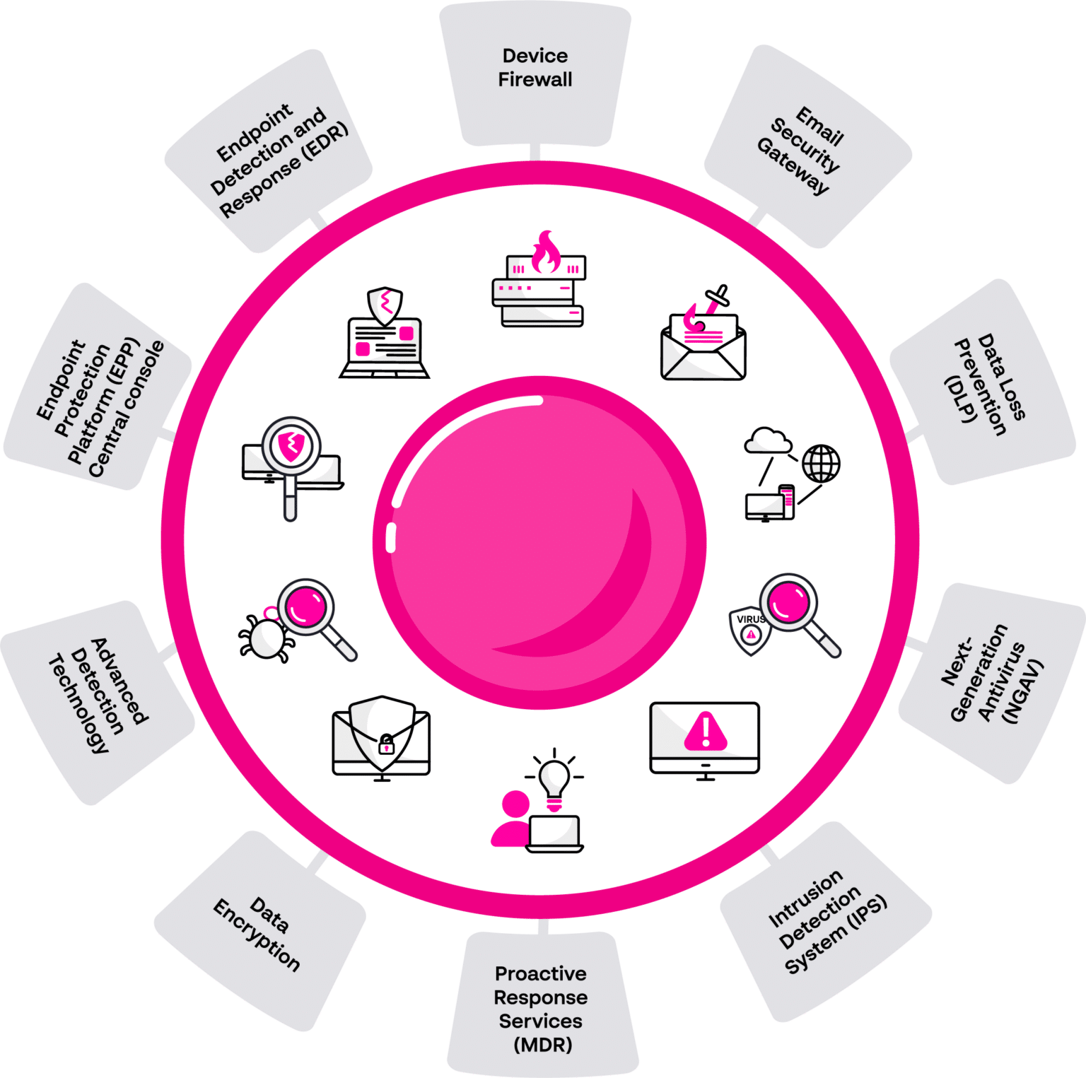 What Is Endpoint Security? 9 Defensive Layers