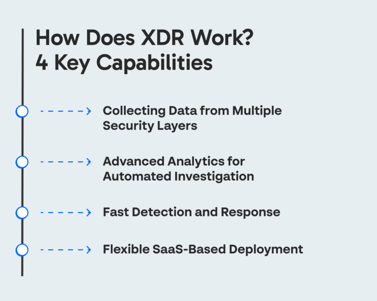 What Is Extended Detection and Response (XDR)? Complete Guide