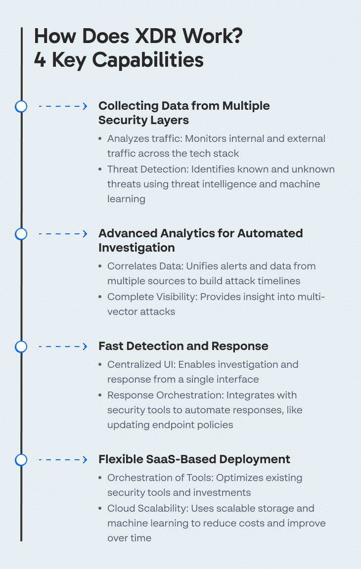What Is Extended Detection and Response (XDR)? Complete Guide