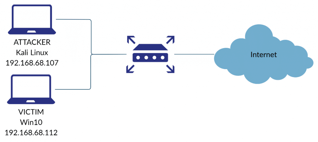 Man-in-the-Browser Attacks - Cynet