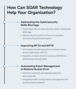 Security Orchestration Automation and Response (SOAR): Full Guide