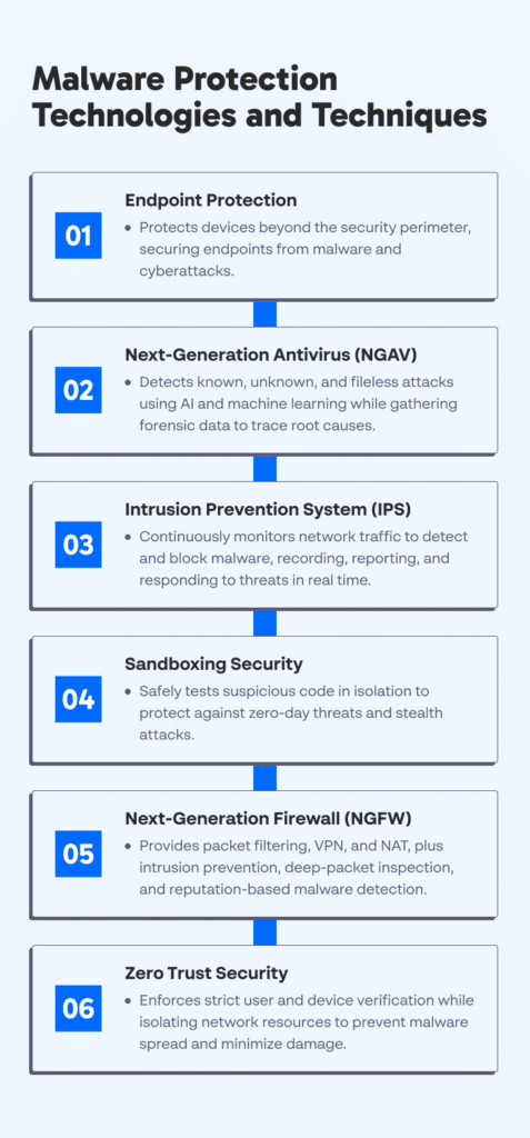 Malware Protection: 6 Technologies to Protect Your Company