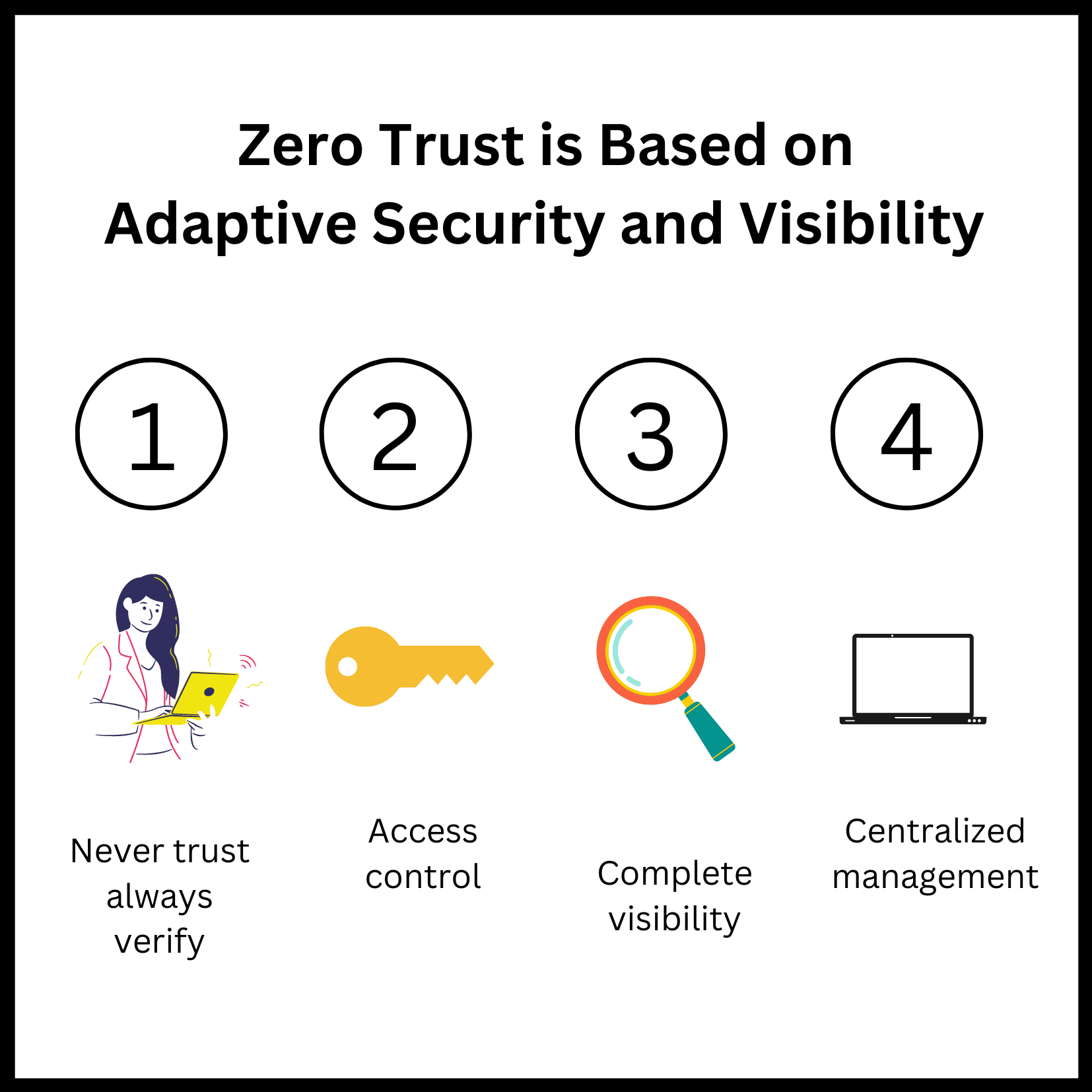Zero Trust vs. Defense in Depth: Unpacking Modern IT Security - Cynet