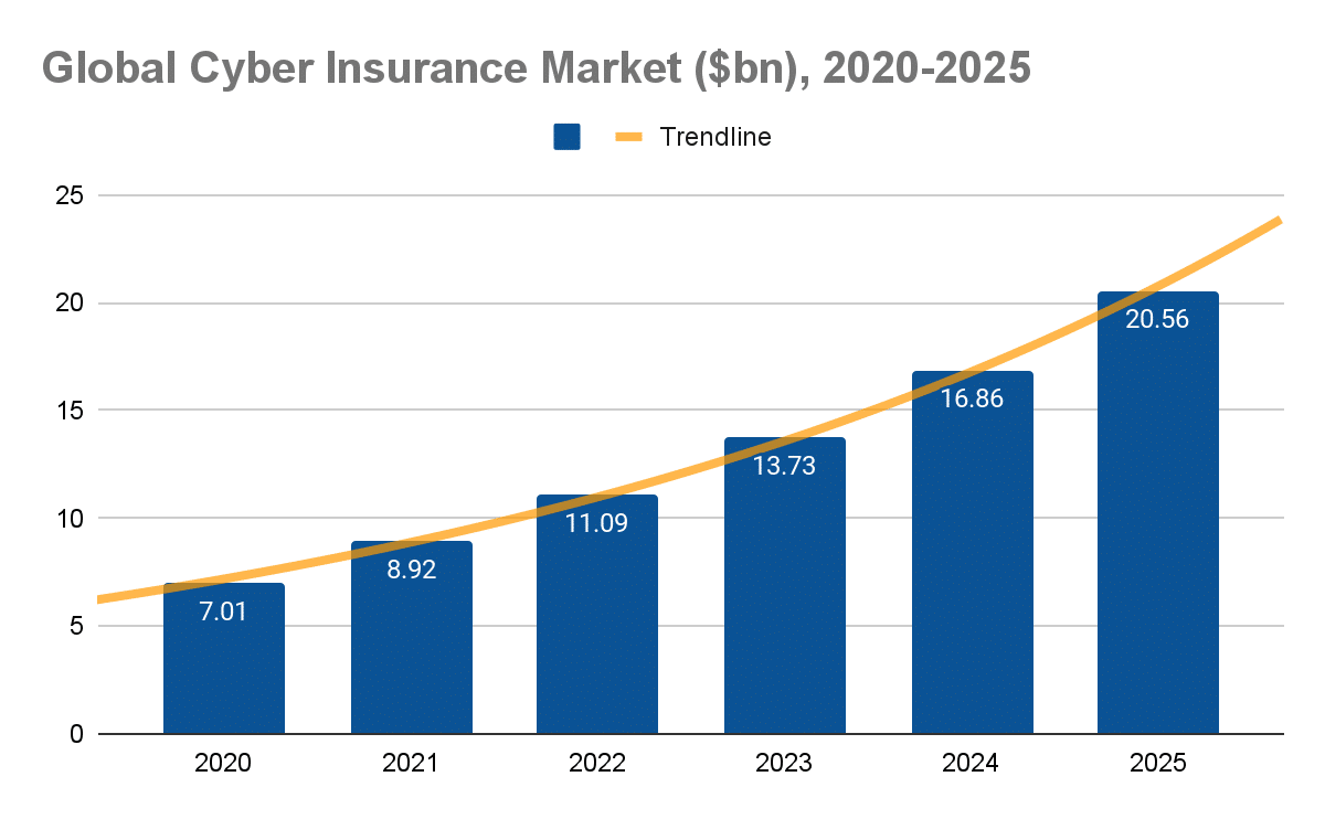 Cyber Insurance for the Digital Era: What it Is and Who Needs It ...
