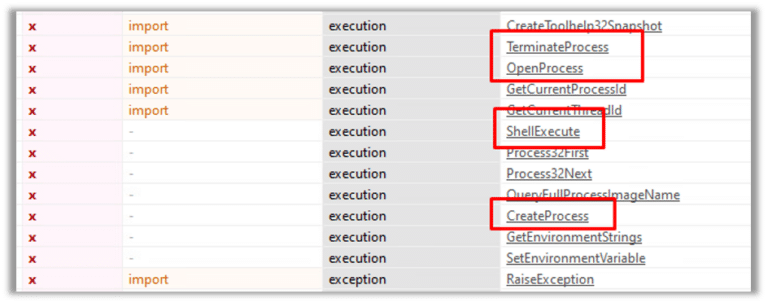Pterodo malware analysis - Cynet
