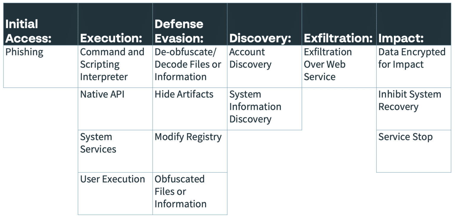 Mallox Ransomware Analysis - Cynet