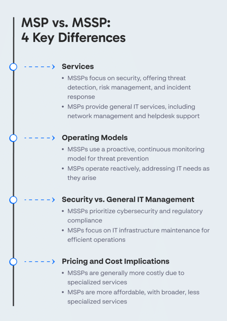 MSP vs. MSSP: Understanding The Difference MSP vs. MSSP: Understanding The Difference