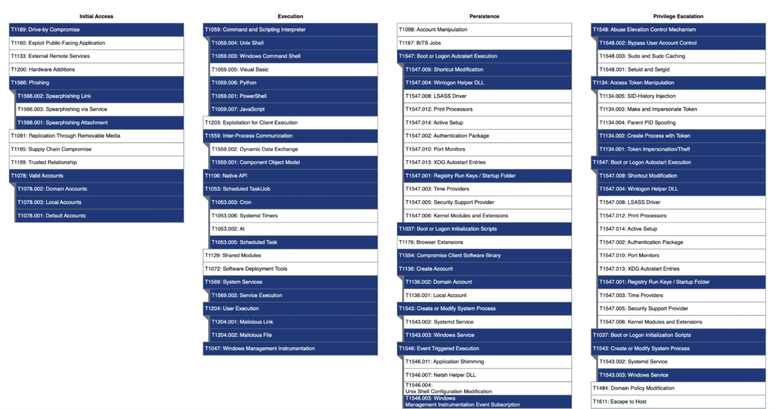 What Are MITRE Evaluations?