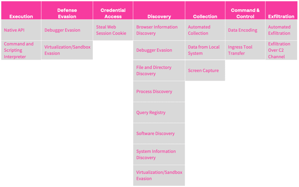 Static Analysis: StealC Infostealer - Cynet