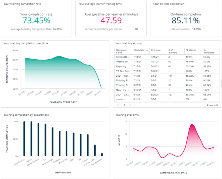Phishing Simulation: How It Works & 5 Tools to Get You Started