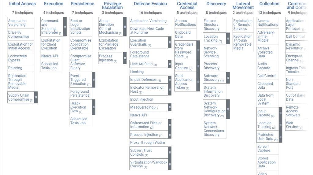 Quick Guide to MITRE ATT&CK: Matrices, Tactics, Techniques & More