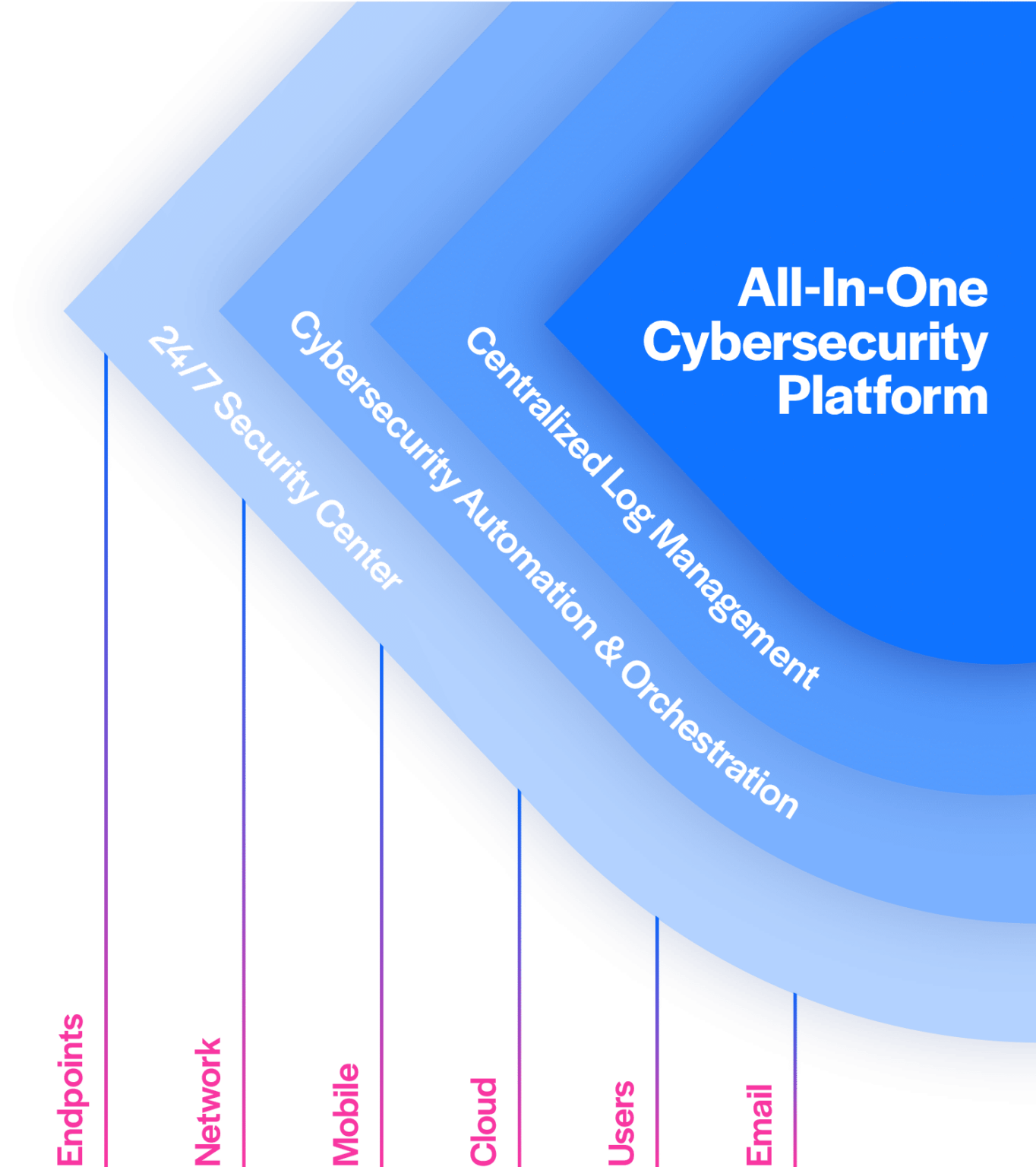 Cybersecurity Platform: Comprehensive Threat Protection By Cynet