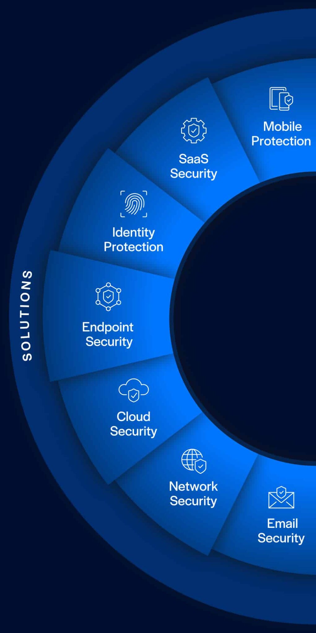 Cybersecurity Platform: Comprehensive Threat Protection By Cynet