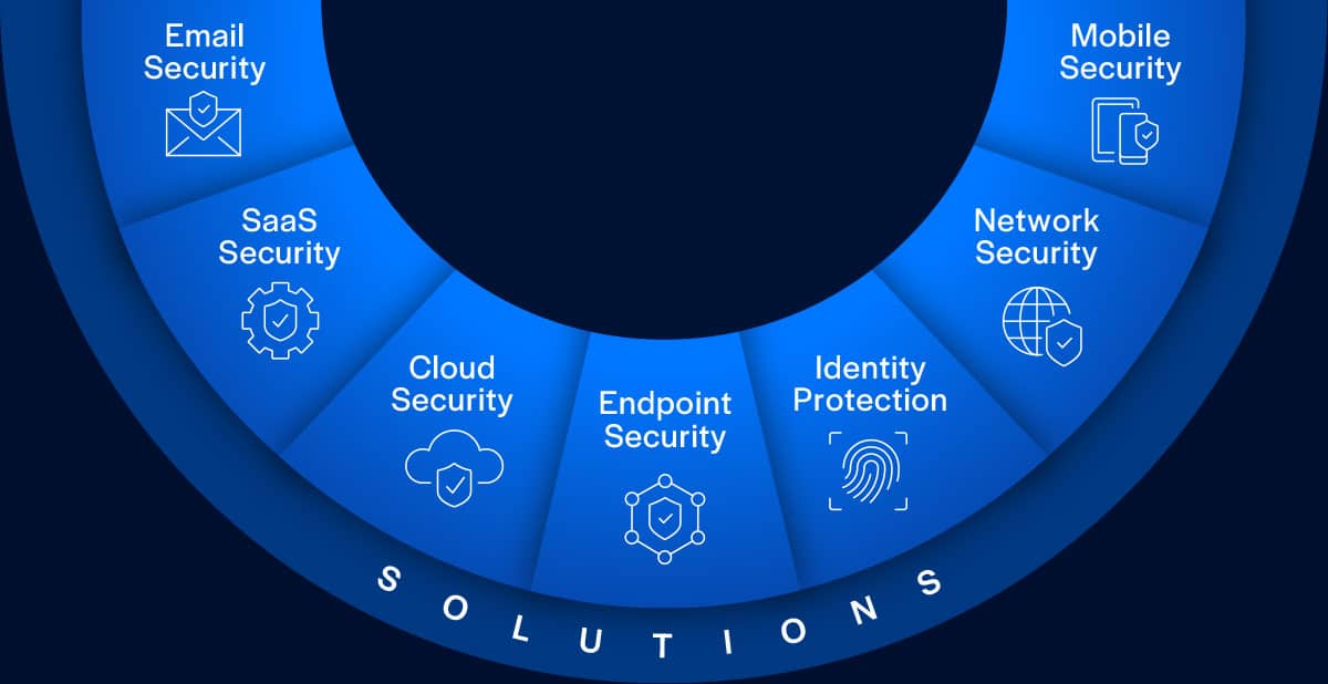 Cybersecurity Platform: Comprehensive Threat Protection By Cynet