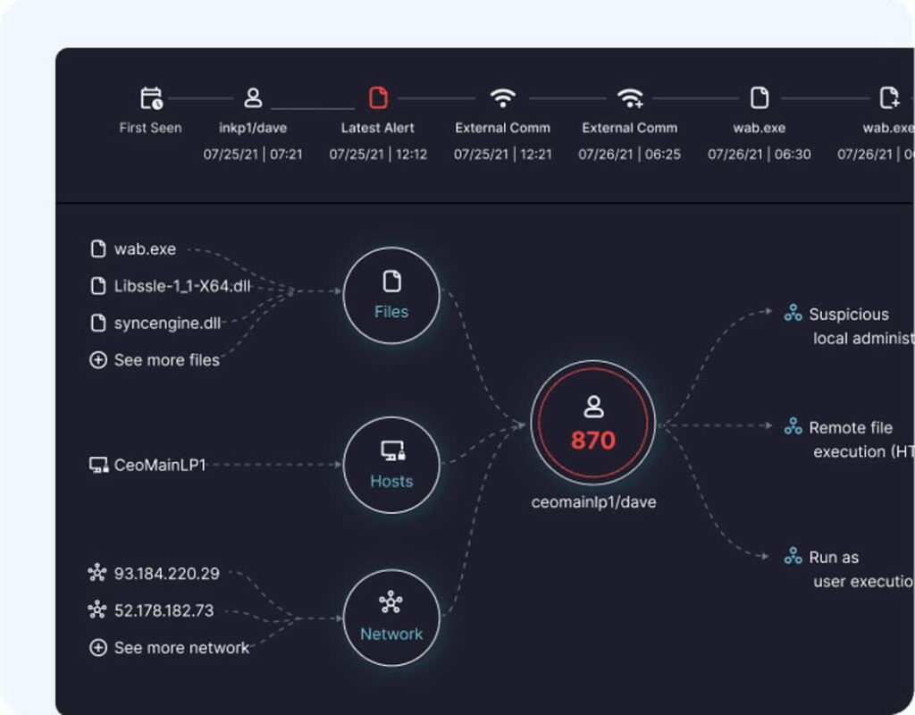 Cynet Solutions | AI-Driven Protection & Automated Response